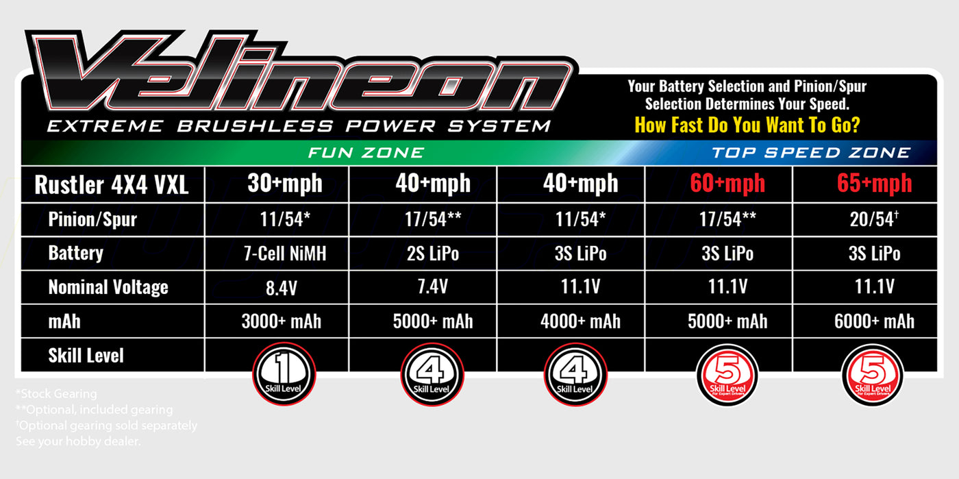 Traxxas Rustler 4x4 Ultimate - Den ultimative Fjernstyret Bil